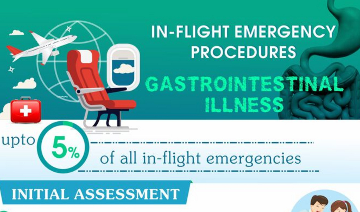 In-flight Emergency Procedures | CredoWeb